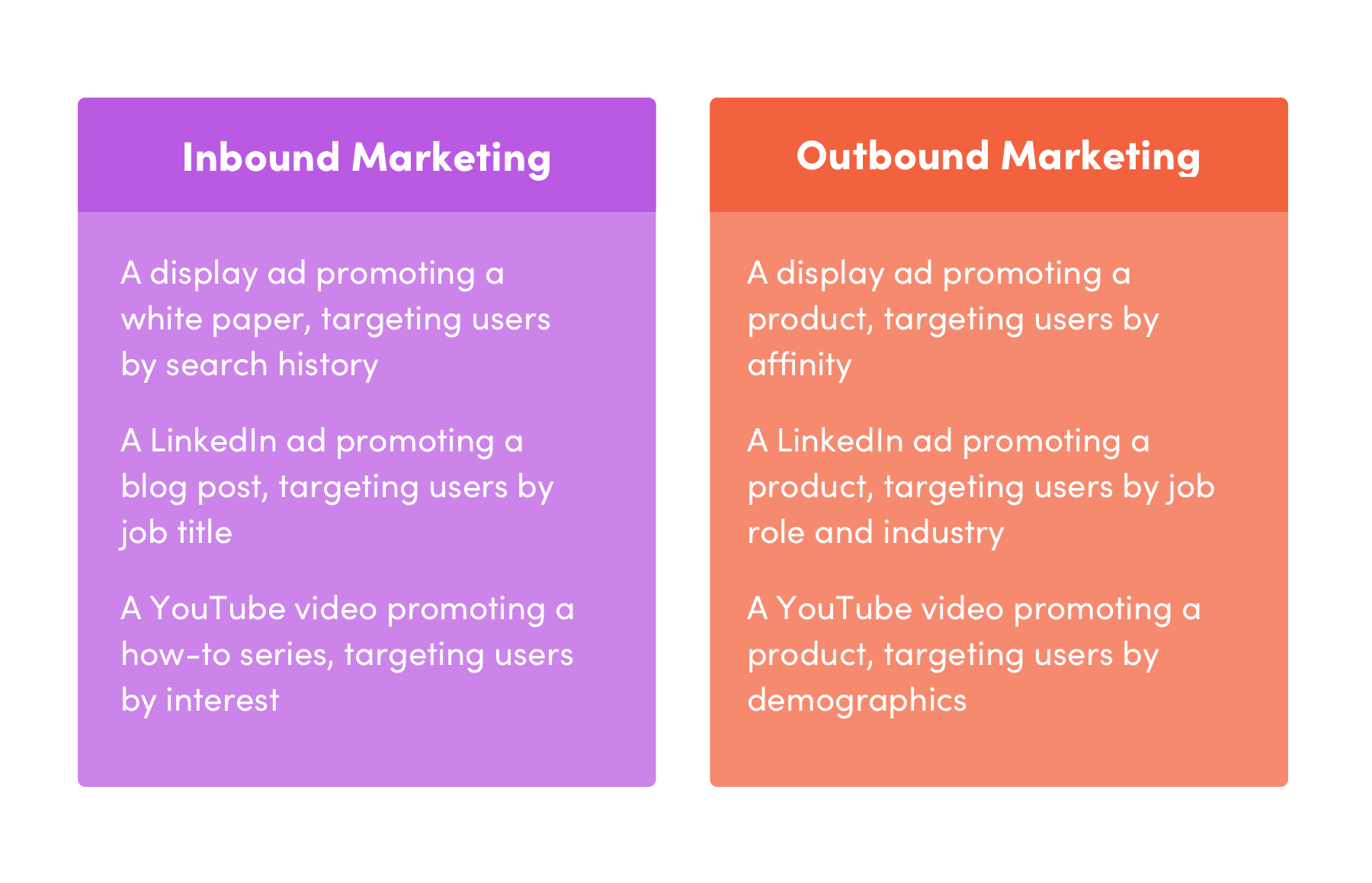 Strategic Guide to Inbound Marketing for Manufacturers